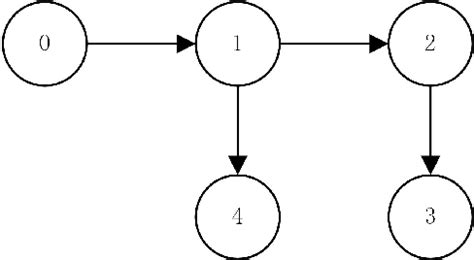 Figure From Distributed Adaptive Consensus Control Design For A Class Of Leader Following