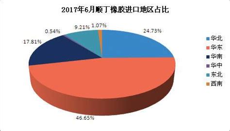 顺丁橡胶分子式 顺丁橡胶 分子式 第7页 大山谷图库