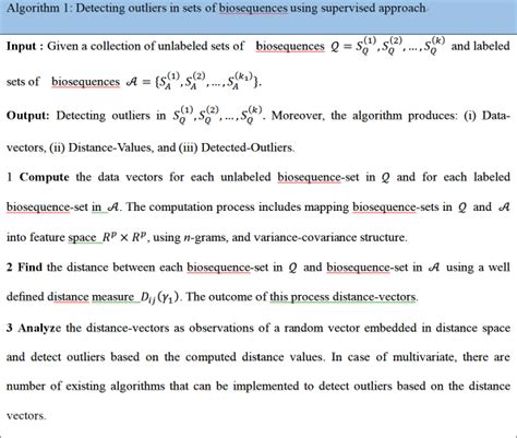 Algorithm 1 Detecting Outliers In Sets Of Biosequences Using