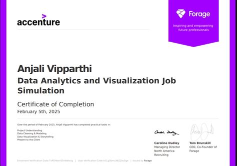 Dataanalytics Datavisualization Forage Accenture Learning