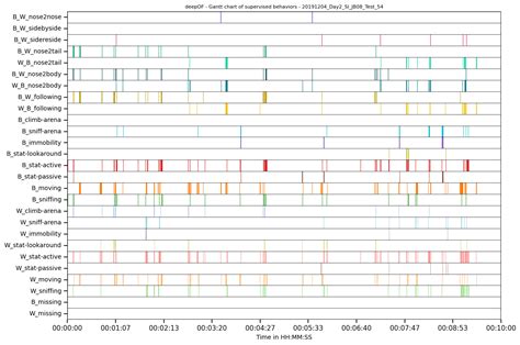Using Regions Of Interest Rois In Deepof Explore Spatial