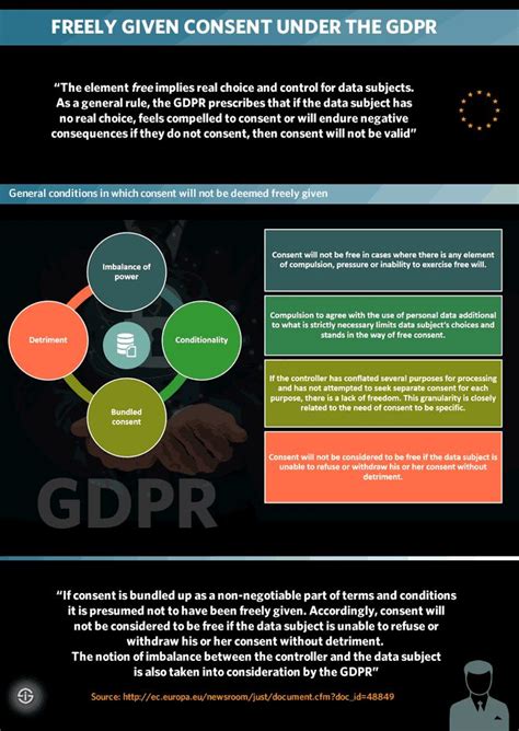 Freely Given Consent Gdpr Imbalance Of Power Detriment Bundled
