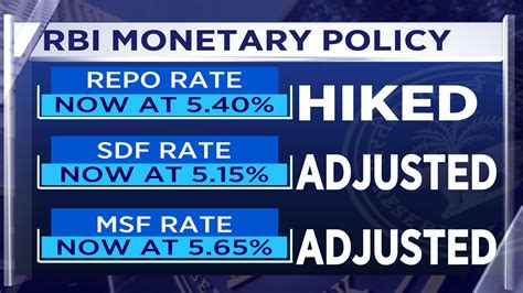 RBI Hikes Repo Rate By 50 Basis Points For Second Time In A Row To