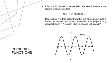Fourierseriespptx Physics Science