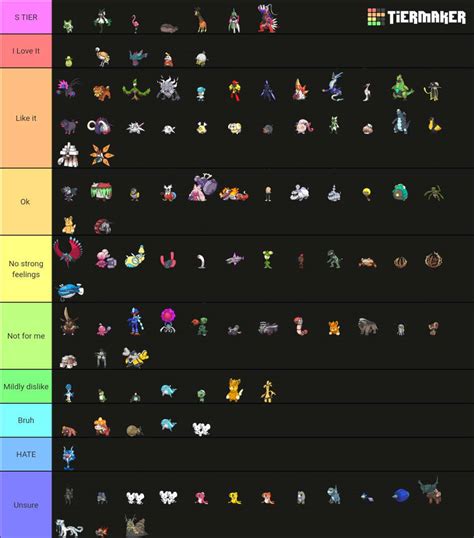 Paldea Pokedex Tier List By Thetallestlenny On Deviantart