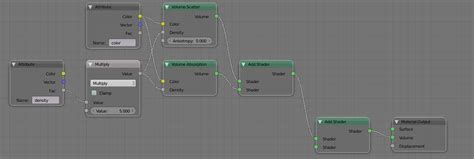 Smoke Not Appears In Cycles Render Particles And Physics Simulations Blender Artists Community