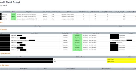 A Learning Hub For Database Administration Sql Server Database