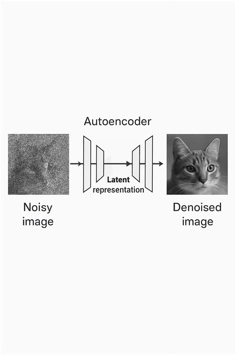 building an lstm model with tensorflow and keras by francesco franco