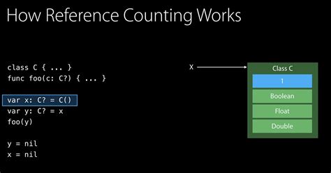 Optimizing Swift Performance