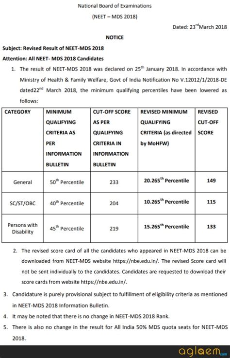 NEET MDS Result 2018 Announced Check How Nbe Edu In AglaSem