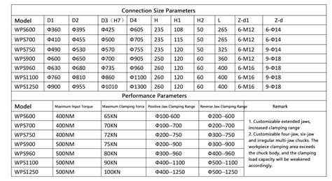 Wps Series Welding Chuck Supplier Senlsweld
