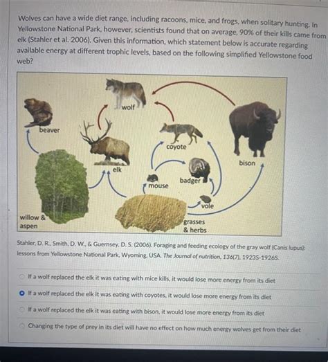 Solved Wolves Can Have A Wide Diet Range Including Racoons