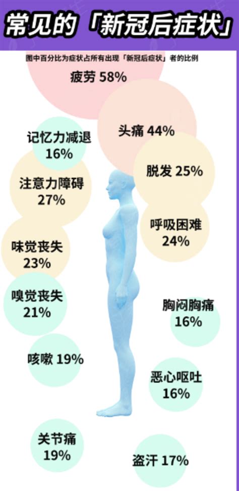 阳康后气短、心慌、头晕、乏力、胸闷、失眠试试这个方子！ 微医（挂号网）