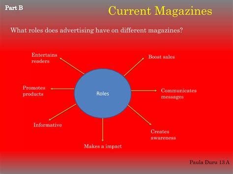 Assignment 4 Part B Pptx