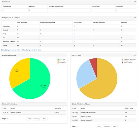 Interactive Lab Software 2025 Reviews Pricing And Demo