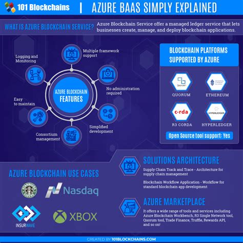 Microsoft Azure Blockchain Tutorial 101 Blockchains