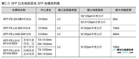 华三S V C EI交换机H C LS V C EI L 以太网交换机主机 支持 个 BASE T端口 个 G GBASE X SFP