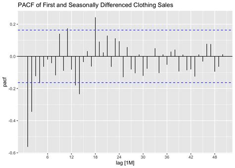 5 Arima Models Economics 395 Forecasting