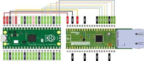 raspberry pi pico ethernet port adding the wiznet ethernet hat
