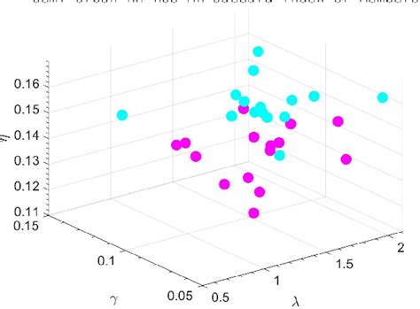 Figure From Joint Identification Of The Clustering And Cardinality Of
