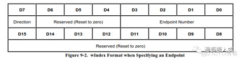 Hid 入门学习：标准请求和类请求13054014的技术博客51cto博客