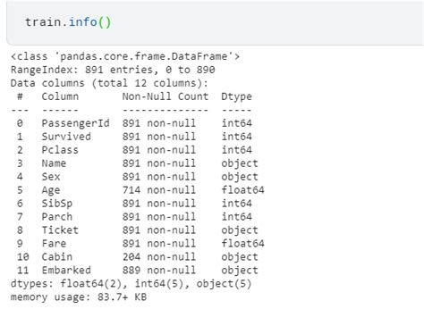 GitHub Dhruvil Data Analysis Titanic Machine Learning From Disaster Predict Survival On