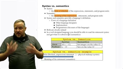 Syntax Versus Semantics Youtube