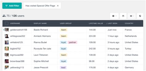 How To Create A Custom Wordpress Login Redirect Users Insights