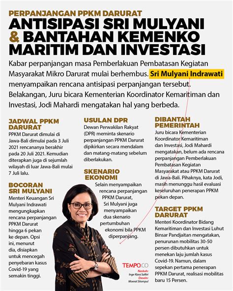 Perpanjangan PPKM Mikro Darurat Antisipasi Sri Mulyani Bantahan