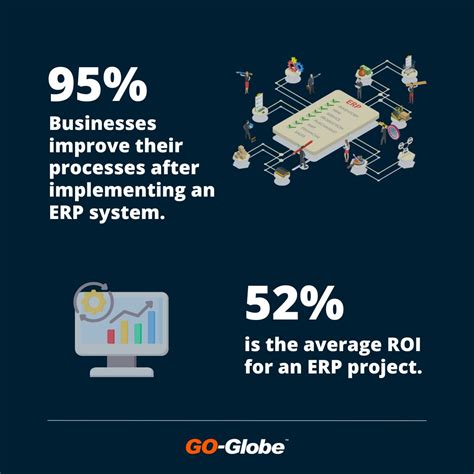 Go Globe ™ Custom Web Design And Development On Linkedin