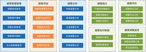 产品 操作报警管理系统