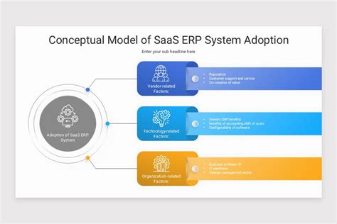 Saas Implementation Keynote Template Nulivo Market