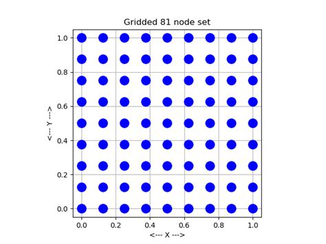 test interp 2d test interpolation data z x y of a 2d argument