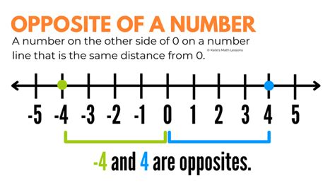 Opposite Integers Worksheets Integers Worksheets