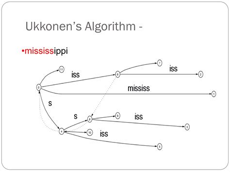 Chapter 3 Indexing Structurepdf Databases Computer Software And Applications
