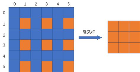 图像配准系列之sift特征点检测与匹配1 Csdn博客