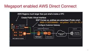 Megaport Enabled AWS Direct Connect PPT