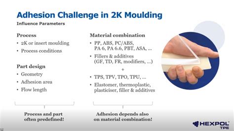 Tpes For Electromobility Plugs Hexpol Tpe