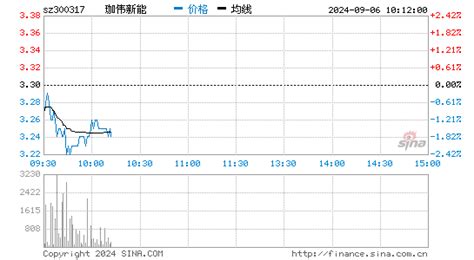 珈伟新能 300317 千股千评 个股专家点评 多日 散户大家庭