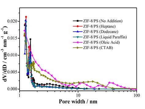 Hierarchically Porous Mof Polymer Composites Via Interfacial