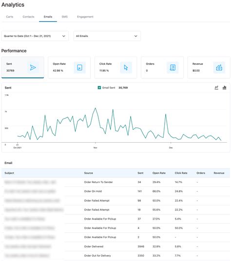 Funnelkit Automations Review 2023 The Best Crm For Wordpress