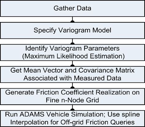 Proposed Uncertainty Quantification Framework Download Scientific Diagram