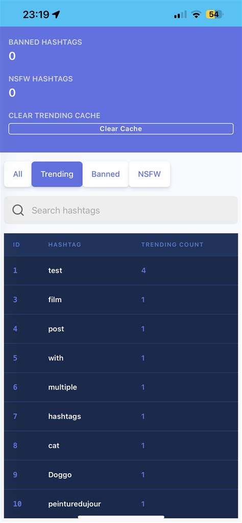 Admin Dashboard Messages And Hashtags Counts Are Always 0 · Issue 4347 · Pixelfedpixelfed