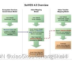 SolVES 模型与多技术融合QGISPostgreSQLARCGISMAXENTR实现生态系统服务功能社会价值评估 知乎