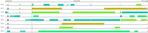 Poor Transformer Inference Scalability On CPU Issue 69321 Pytorch