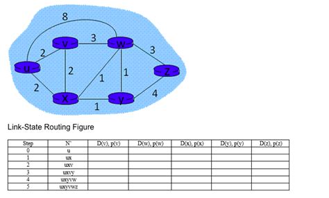 Solved Based On The Information Shown In The Figure Chegg Com