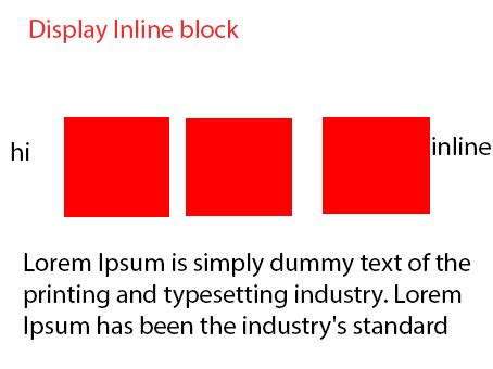 CSS Display Properties Difference Between Display Inline Display Inline Block And Display