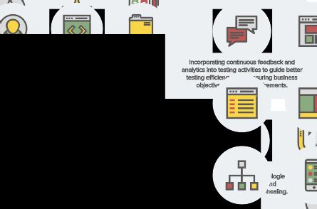 Continuous Testing Insights To Address Key Challenges Of Continuous