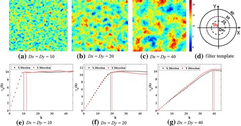 Three Simulated Aperture Fields Ac With Three Templates D Of Dx Download Scientific