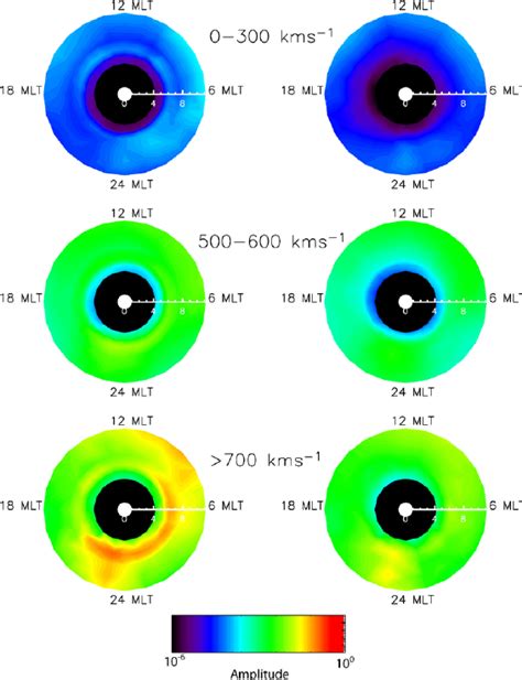 amplitude maps of 1 10 mhz frequency integrated ulf amplitude spectra